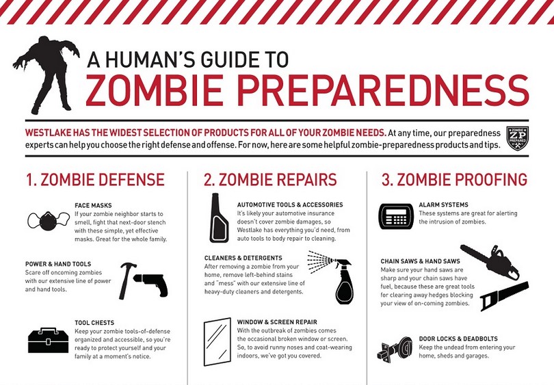 San Francisco Earthquake Preparedness Day Build Your Own Survival Kit
