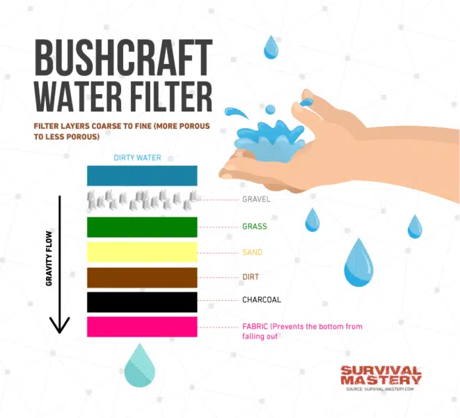 Bushcraft Wilderness Survival Skills: How to Survive In the Woods