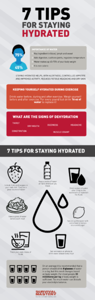Best Hydration Drink: Choose The Perfect Drink and Stay Hydrated