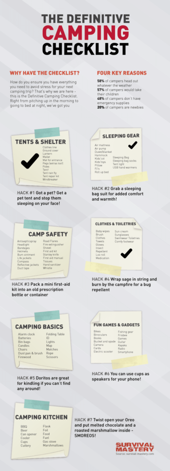 Camping Essentials: List of What You Need to Take for Camping