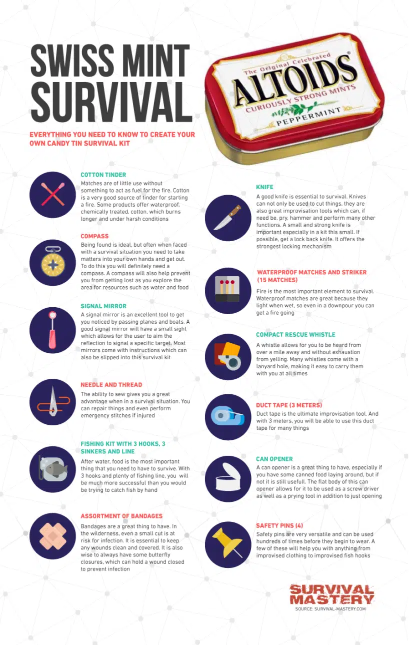 Outdoor Survival Gear: List of Necessary Items to Have in Your Kit