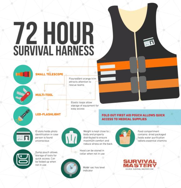 The 72 Hour Kit Ideas: List of Important Items That Can Save Your Life