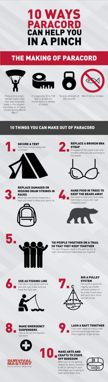 Paracord Braiding: DIY Instructions + Basic Paracord Projects