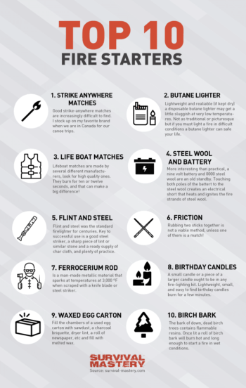 How to Start A Fire: Popular And Unusual Methods of Building A Fire