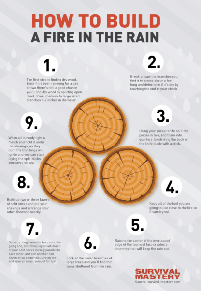 How to Start A Fire: Popular And Unusual Methods of Building A Fire