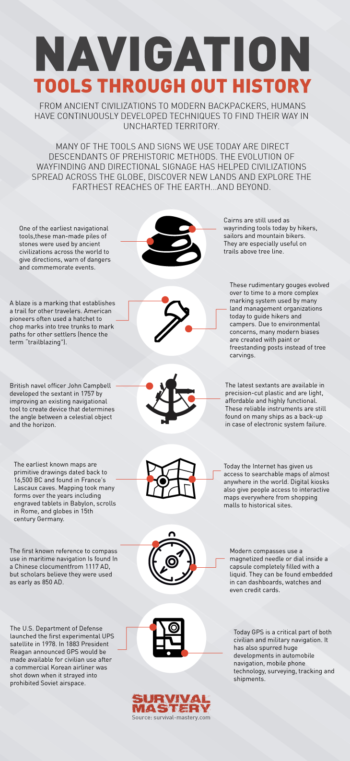 How to Use A Compass: Fundamentals of Orienteering