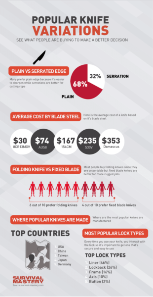 Self Defense Knives: How to Choose The Best Blade for Your Safety