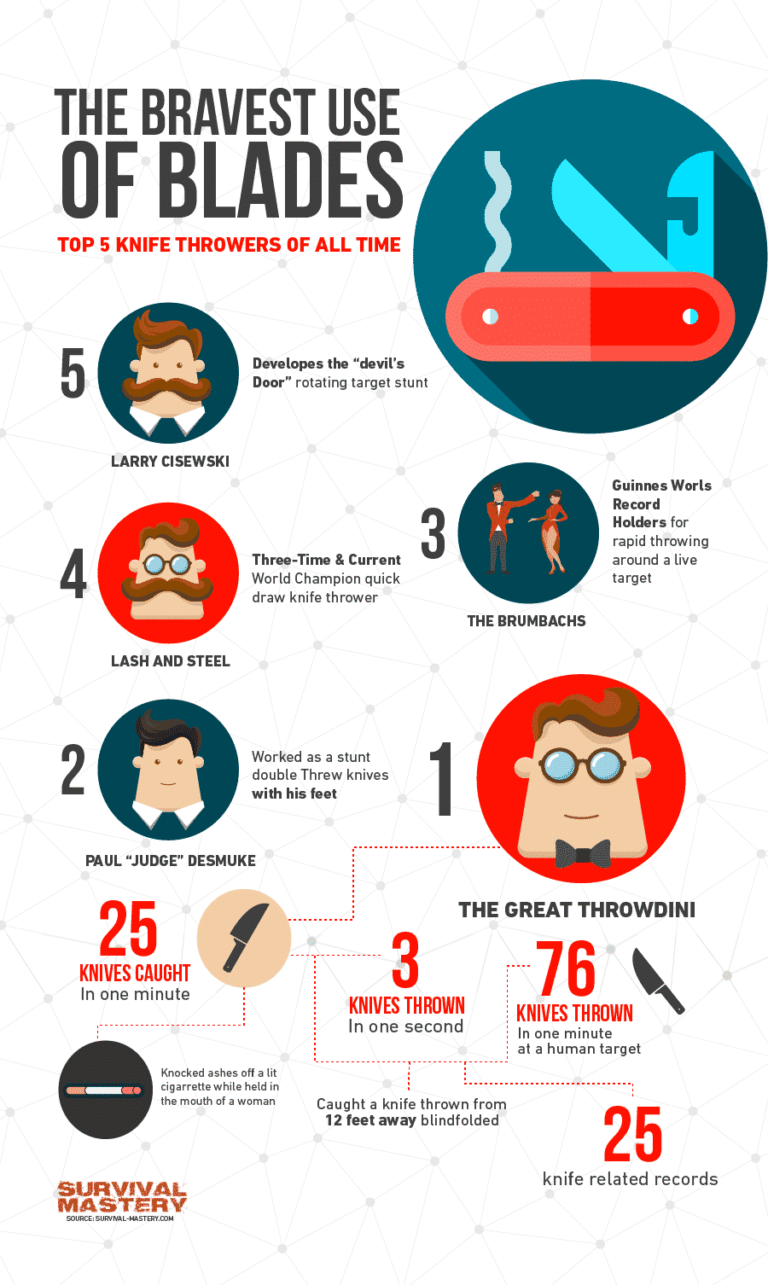 How to Throw A Throwing Knife: Techniques You Can Learn Quickly