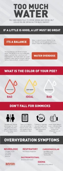Overhydration: Symptoms, Effects, Treatment And Prevention