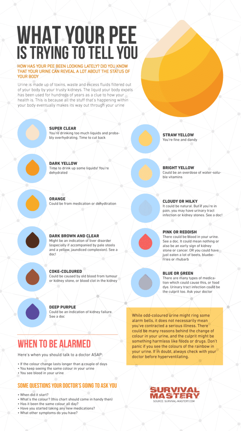 Water Intoxication: Symptoms And Treatment