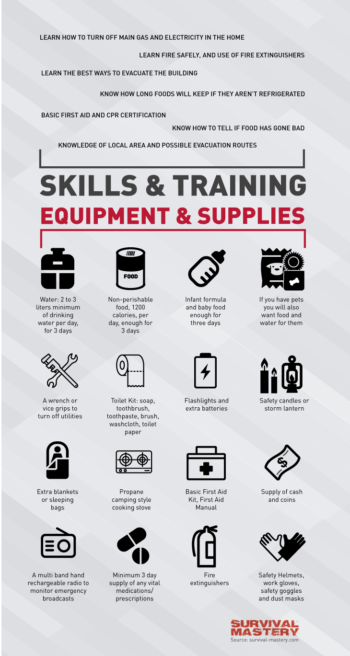 Urban Survival Skills: A Guide for Survival | Survival-Mastery