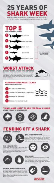 How to Survive A Shark Attack: Peril in The Ocean