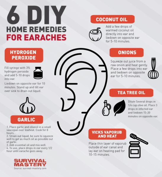 Home Remedies for Ear Infection: Simple Self-Treatment And Care