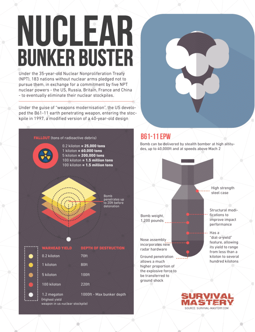 How to Survive A Nuclear Attack: Steps for Preparation
