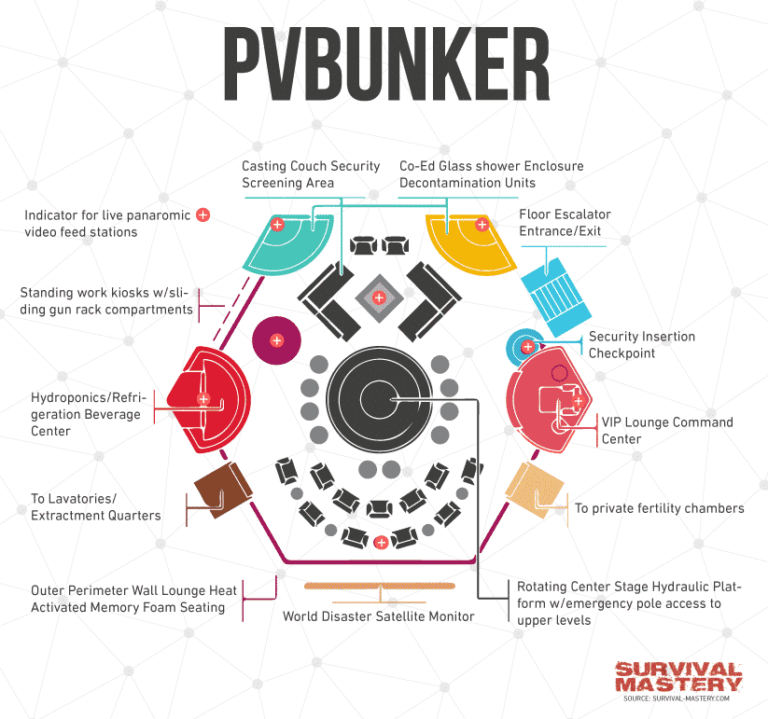 A Survivalist's Guide to Building an Underground Bunker