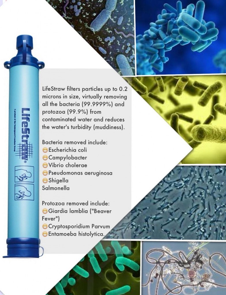 The Best Survival Straw Filter : Keep Your Water Safe | Survival-Mastery