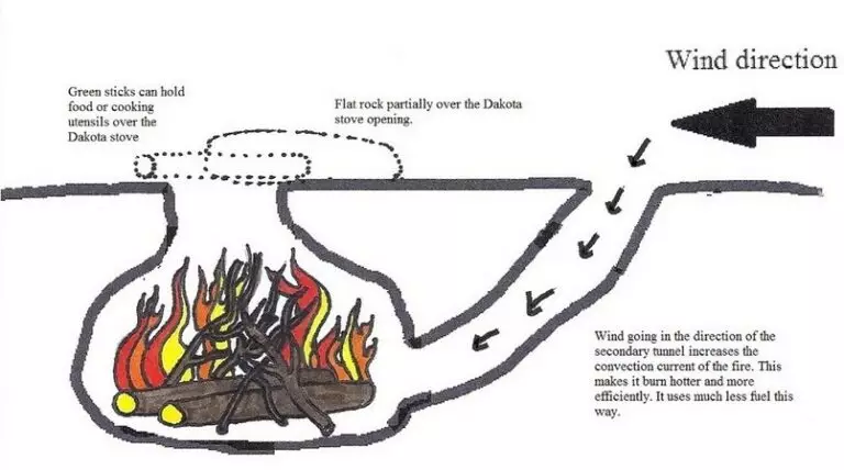 Smokeless Fire Tips and Instructions on How to Make a Smokeless Fire