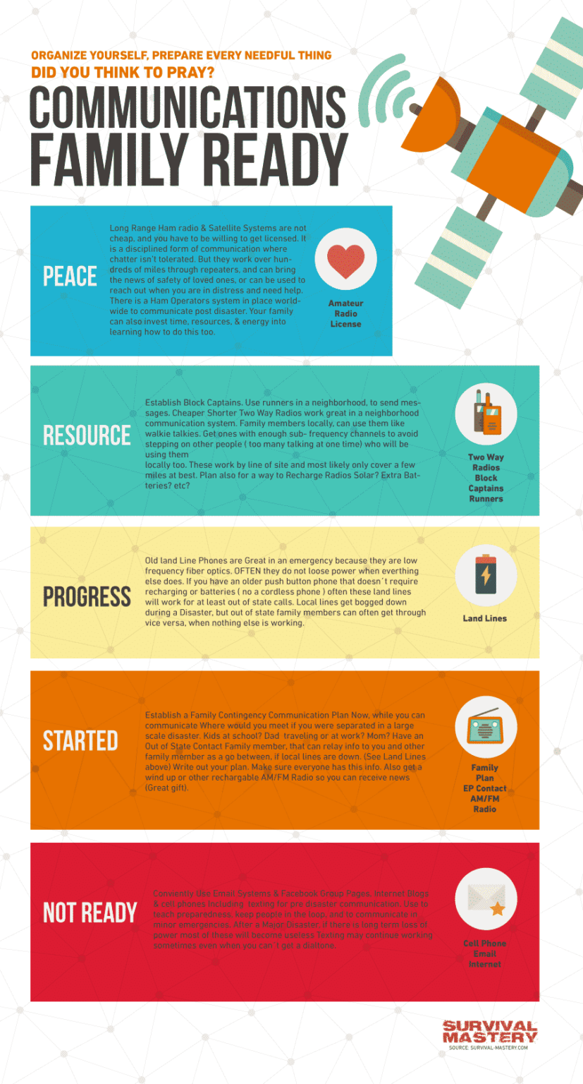 Emergency Communications Plan: Sending Messages | Survival-Mastery