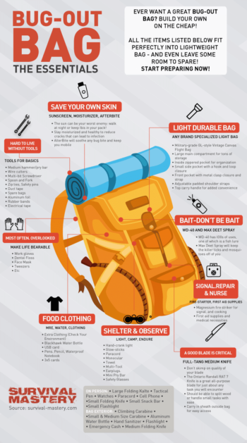 Survival Bug Out Bag: How to Build The Best One