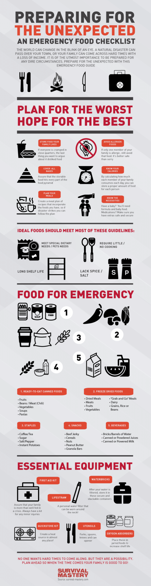 Survival Food List: Nutritious Meal Preparation