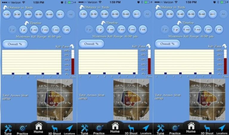 Best Hunting Apps: Various Features And Uses of The Best Apps for Hunting