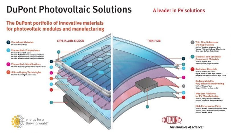 How Do Solar Panels Work: Renewable Energy Explained for Everyone