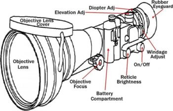 How to Sight in A Rifle Scope: Eyes Wide Shot!