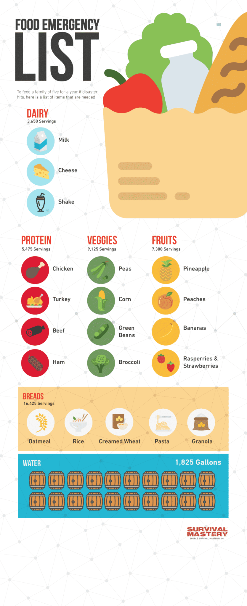 Best Prepper Food: Things to Store for Any Emergency