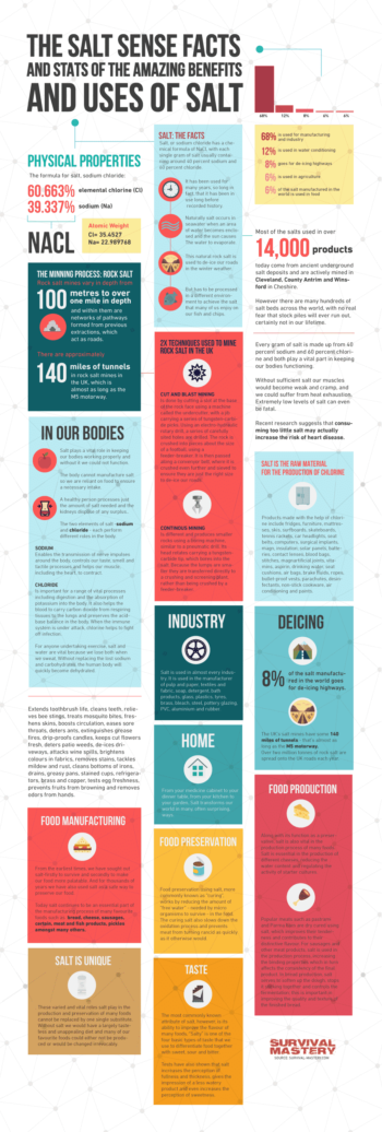 Uses for Salt: The Many Uses of Salt You Might Not Know About