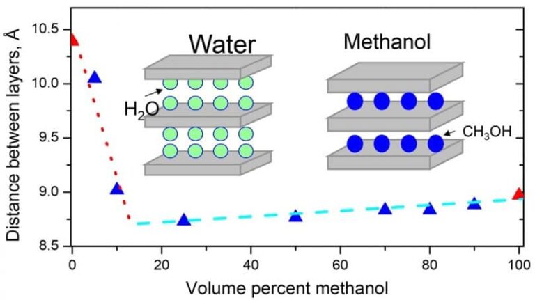 How to Make Methanol When You Need it! | Survival-Mastery