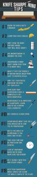 How To Sharpen A Knife: Guide to Your Sharp Knife