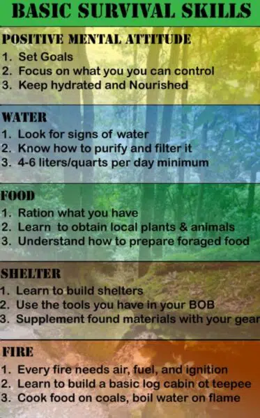 Bug Out Shelters Improve Your Survival Chance | Survival-Mastery