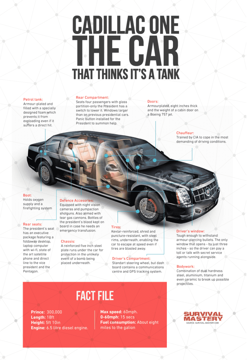 Survival Vehicle: Bug Out In Time to Live In A Post-Apocalyptic World